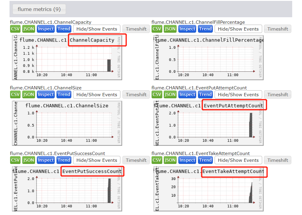 【Flume总结】Flume 数据流监控_flume channel容量监控-CSDN博客