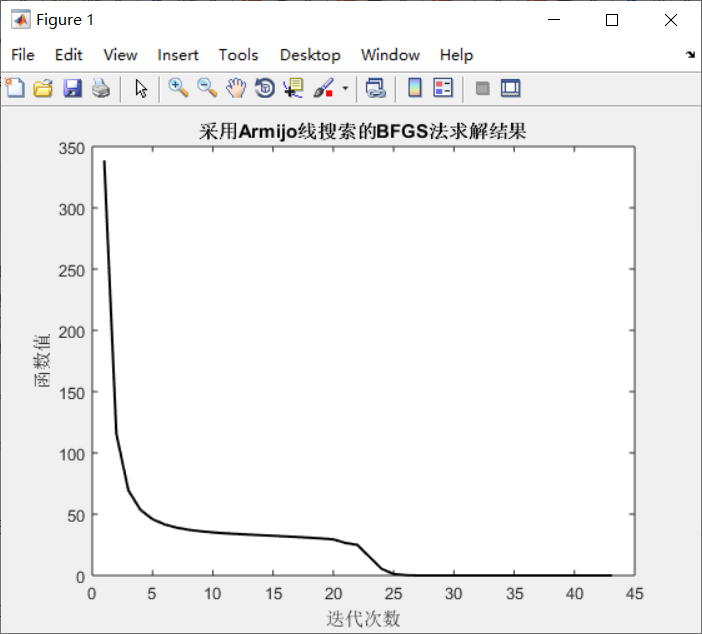 基于Armijo搜索步长BFGS法和FR法求解多元非线性函数的最优值_满足armijo先搜索准则的有限内存bfgs方法-CSDN博客