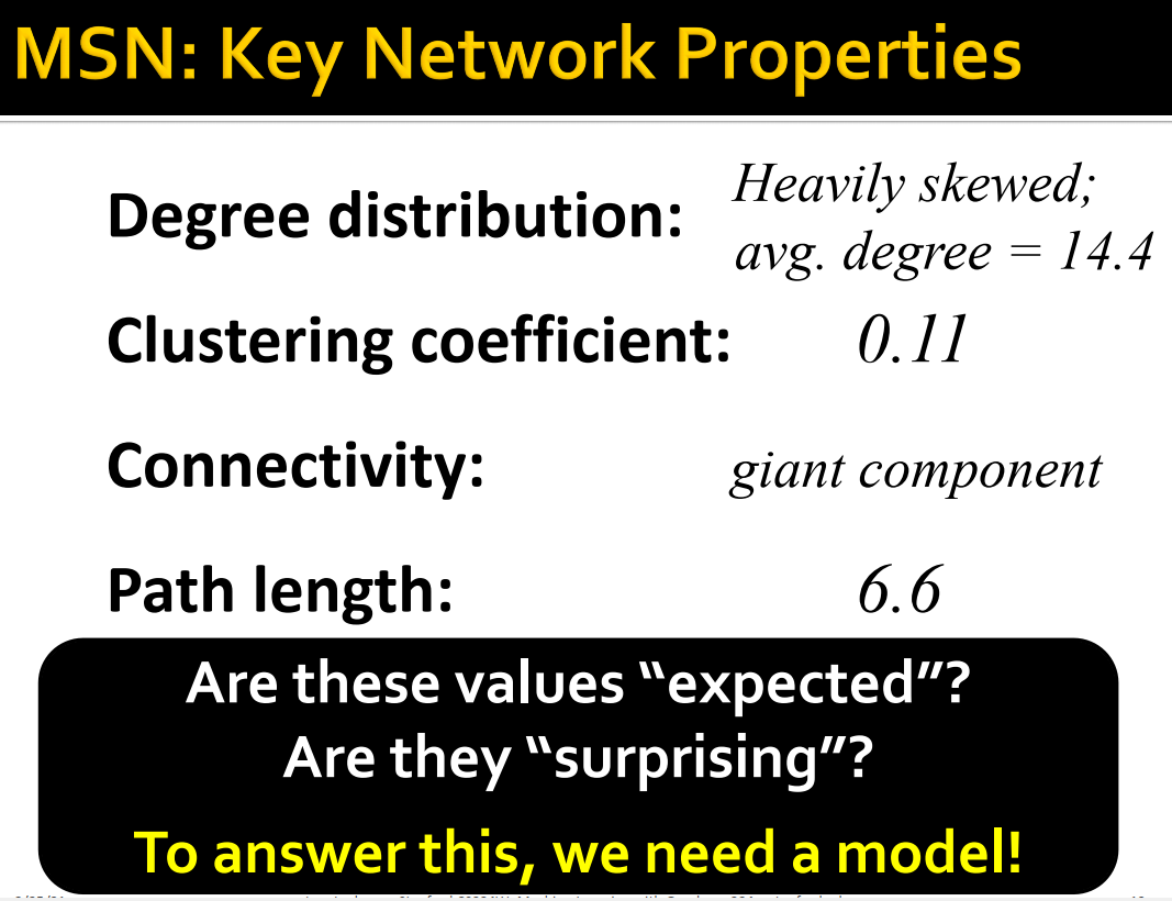 cs224w（图机器学习）2021冬季课程学习笔记17 Traditional Generative Models for Graphs ...