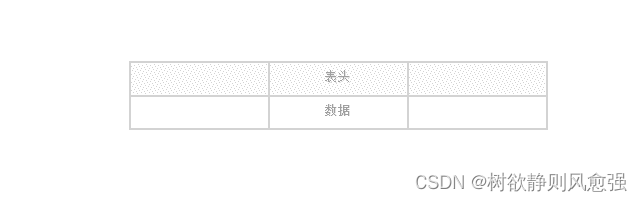 RDLC 上下单元格合并_rdl designer table合并单元格-CSDN博客
