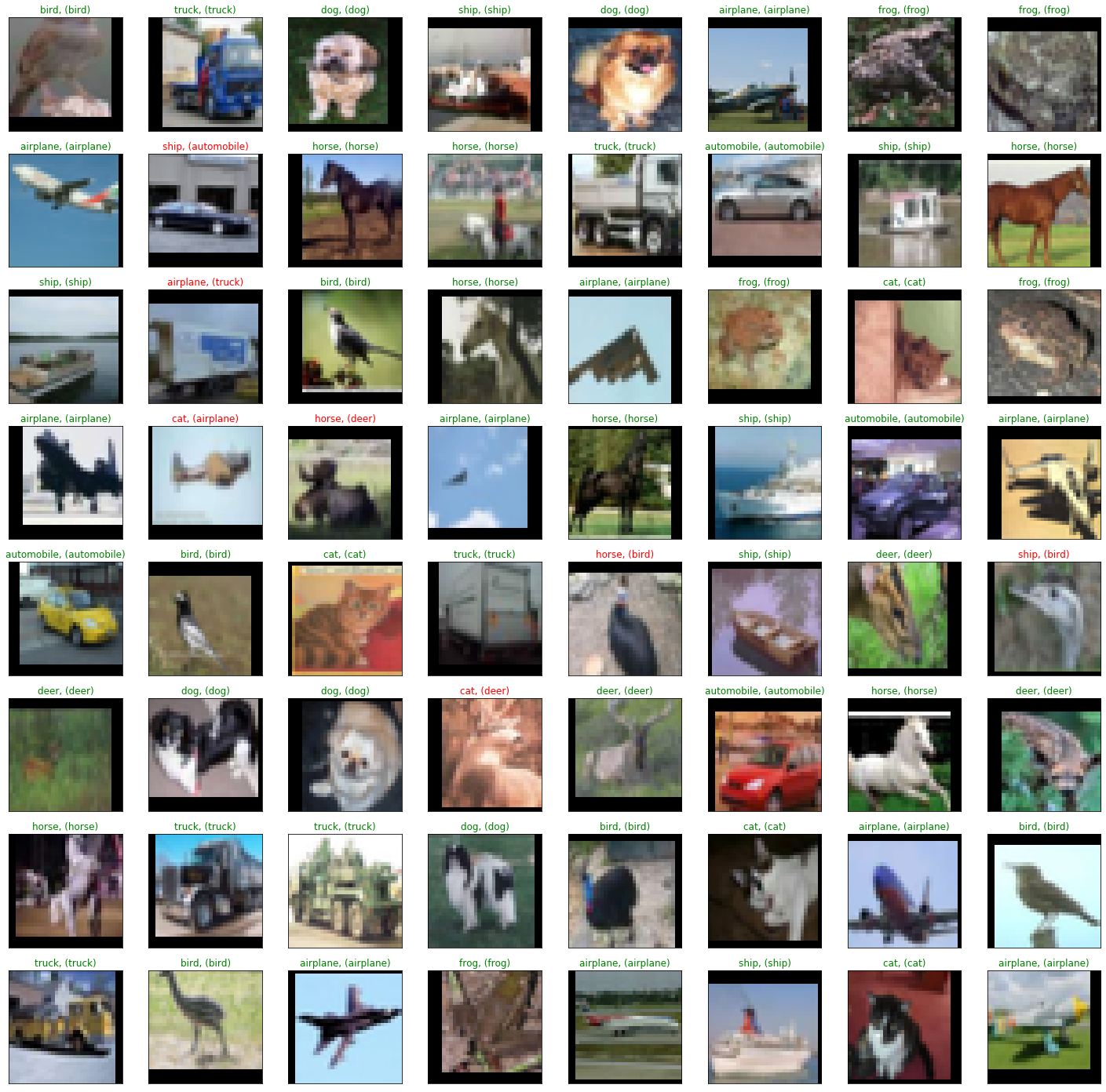 Pytorch CIFAR10图像分类 VGG篇_风信子的猫Redamancy的博客-CSDN博客_cifar10 vgg