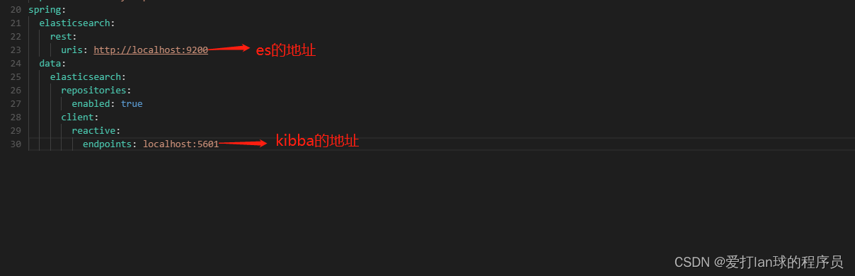 Springboot 整合 Elasticsearchspringboot Elasticsearch整合 Csdn博客
