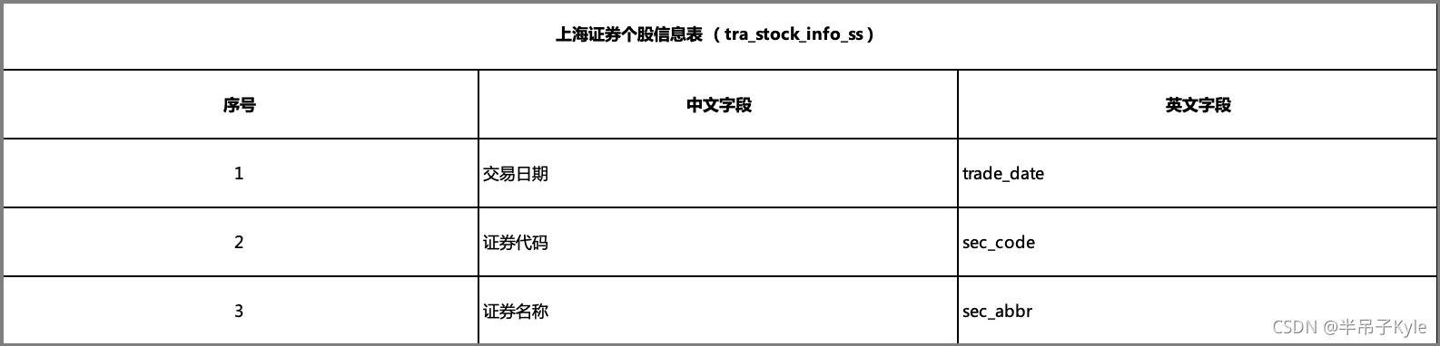 Hive 中的临时表使用对比hive Create Temporary View Csdn博客