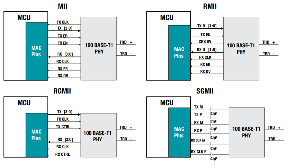 新一代EEA的主干网:车载以太网_车载以太网总体架构示意图-CSDN博客