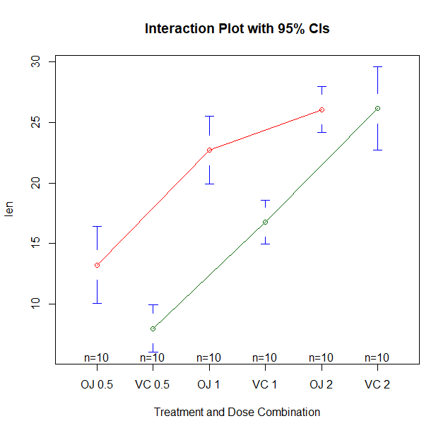 方差分析ANOVA:理论、推导与R语言实现_r语言 anova-CSDN博客