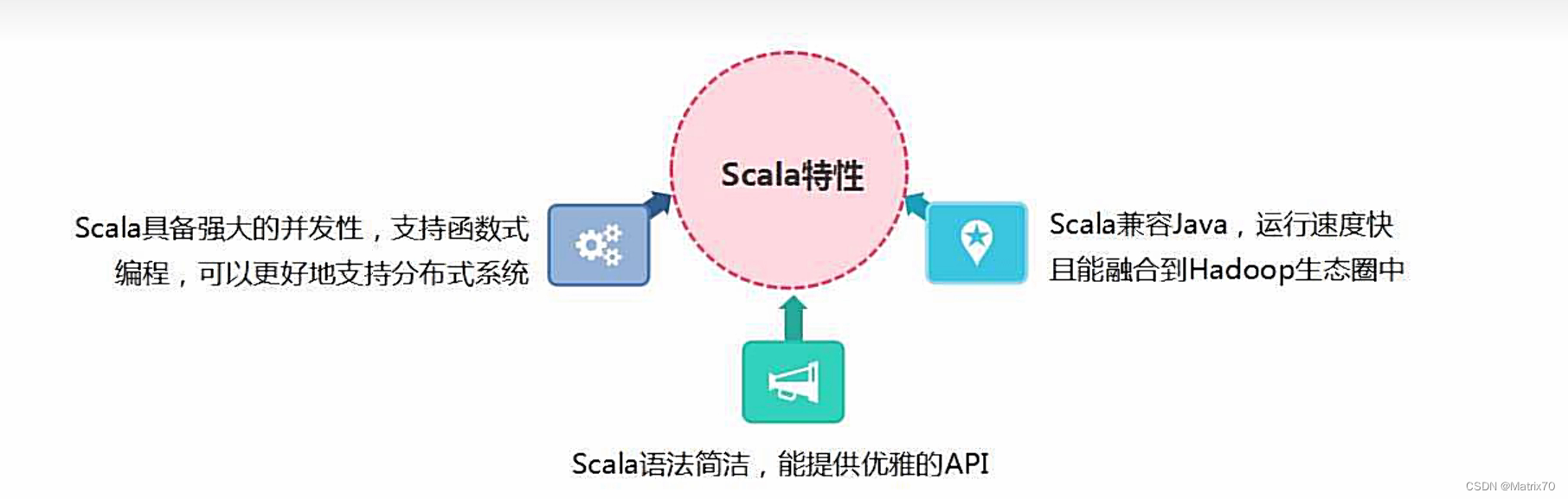 Spark23 Spark设计及spark基本运行原理简介以及与hadoop的对比spark23 Csdn博客