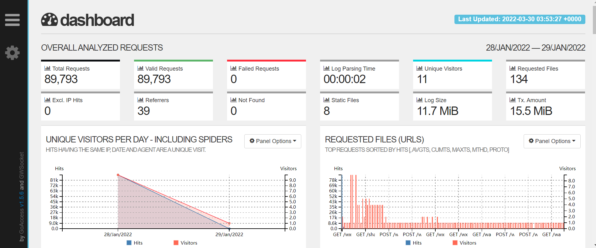 基于docker使用GoAccess分析nginx日志_goaccess for nginx proxy manager-CSDN博客