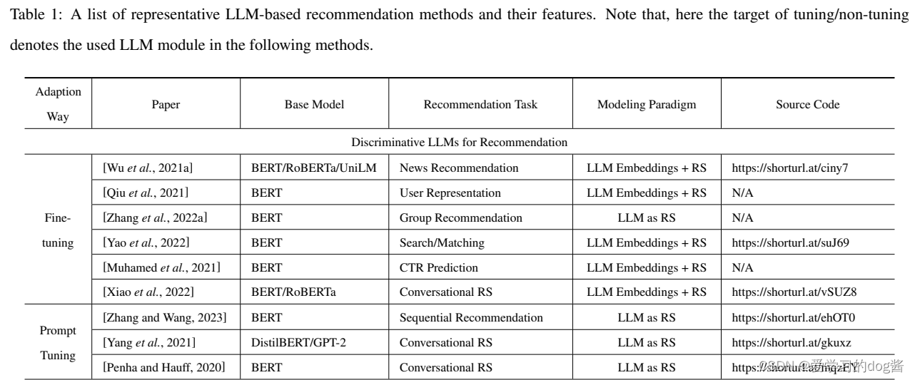 【文献阅读三】A Survey on Large Language Models for Recommendation_representation learning with large ...