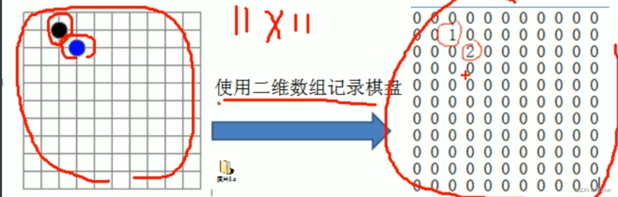 稀疏数组（与二维数组的互相转换）二维稀疏数组 Csdn博客 