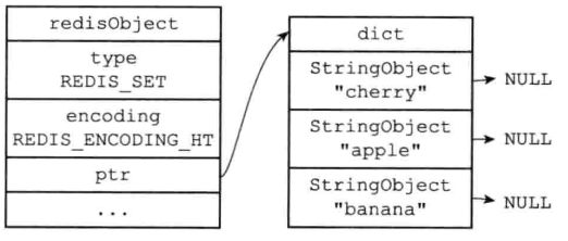 详解 Redis 对象（中）_redis hashmap 嵌套自定义对象-CSDN博客