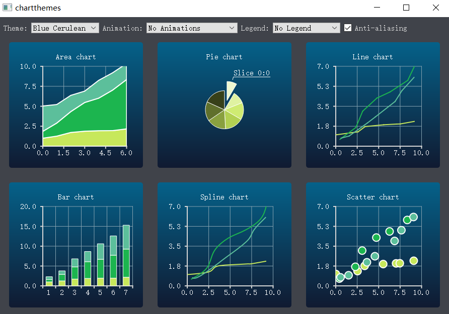 QtCharts的配置与使用_如何查看qt是否有qtchart-CSDN博客
