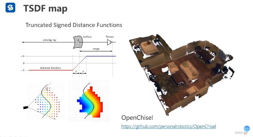 【L1】深蓝学院-高飞老师 移动机器人规划笔记_高飞老师 无人机平台-CSDN博客