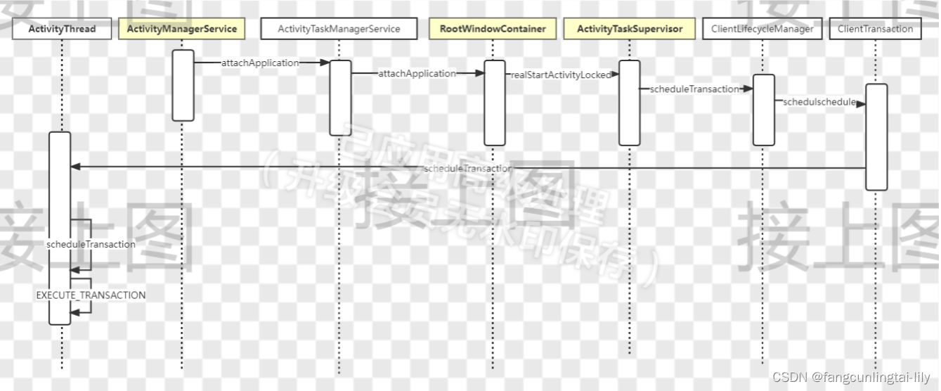 Android S (31) App 启动流程_android 31-CSDN博客