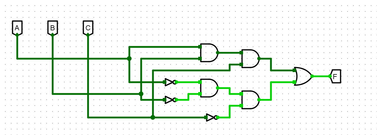数字逻辑---头歌实训作业---逻辑函数及其描述工具（Logisim）_简化真值表的概念-CSDN博客