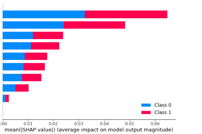 如何在shap里添加Adaboost的支持_model type not yet supported by treeexplainer-CSDN博客
