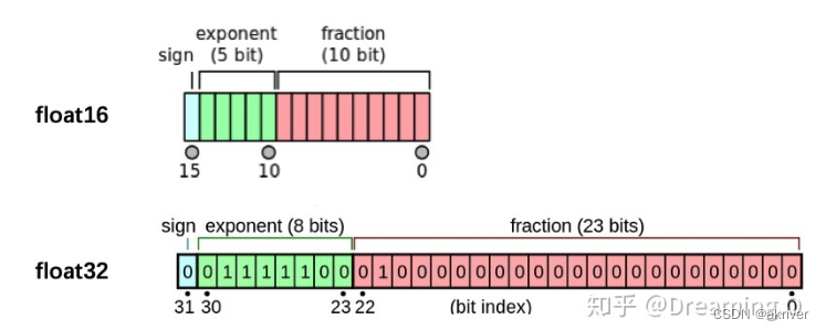 Datawhale-深入浅出pytorch进阶训练技巧_pytorch densnet201 调参-CSDN博客