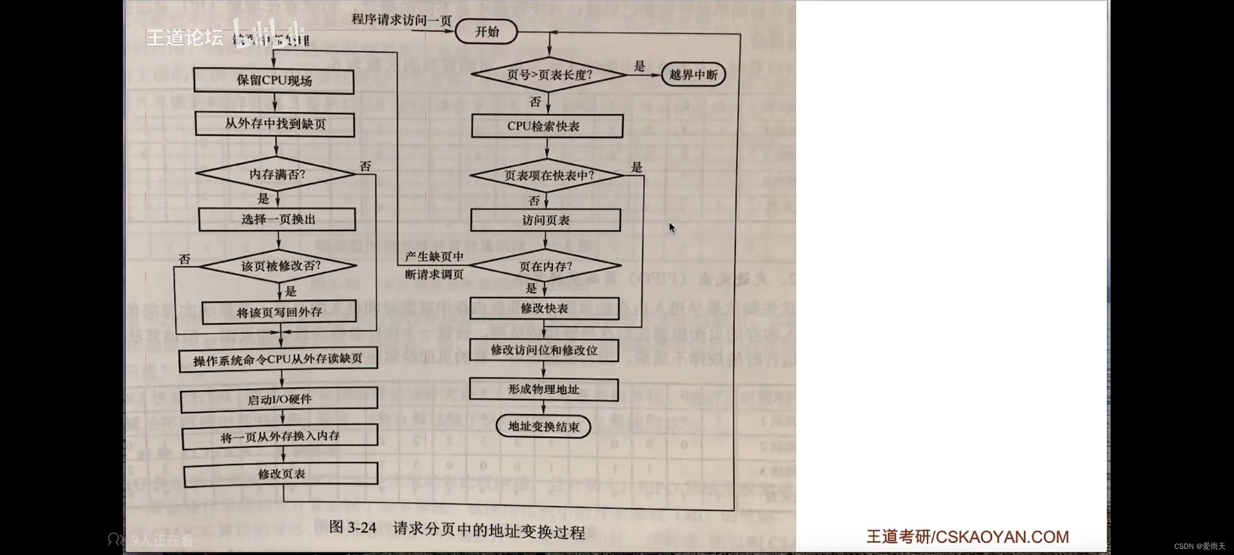请求分页管理方式 Csdn博客 