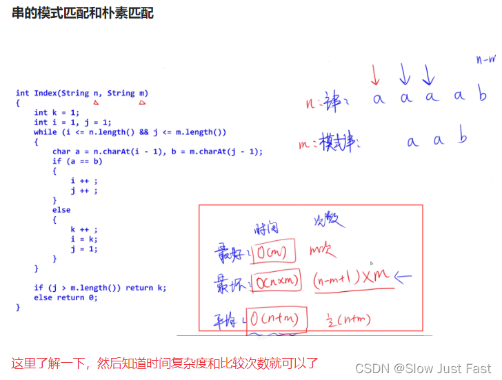 软件设计师:数据结构数据结构 软件设计 Csdn博客
