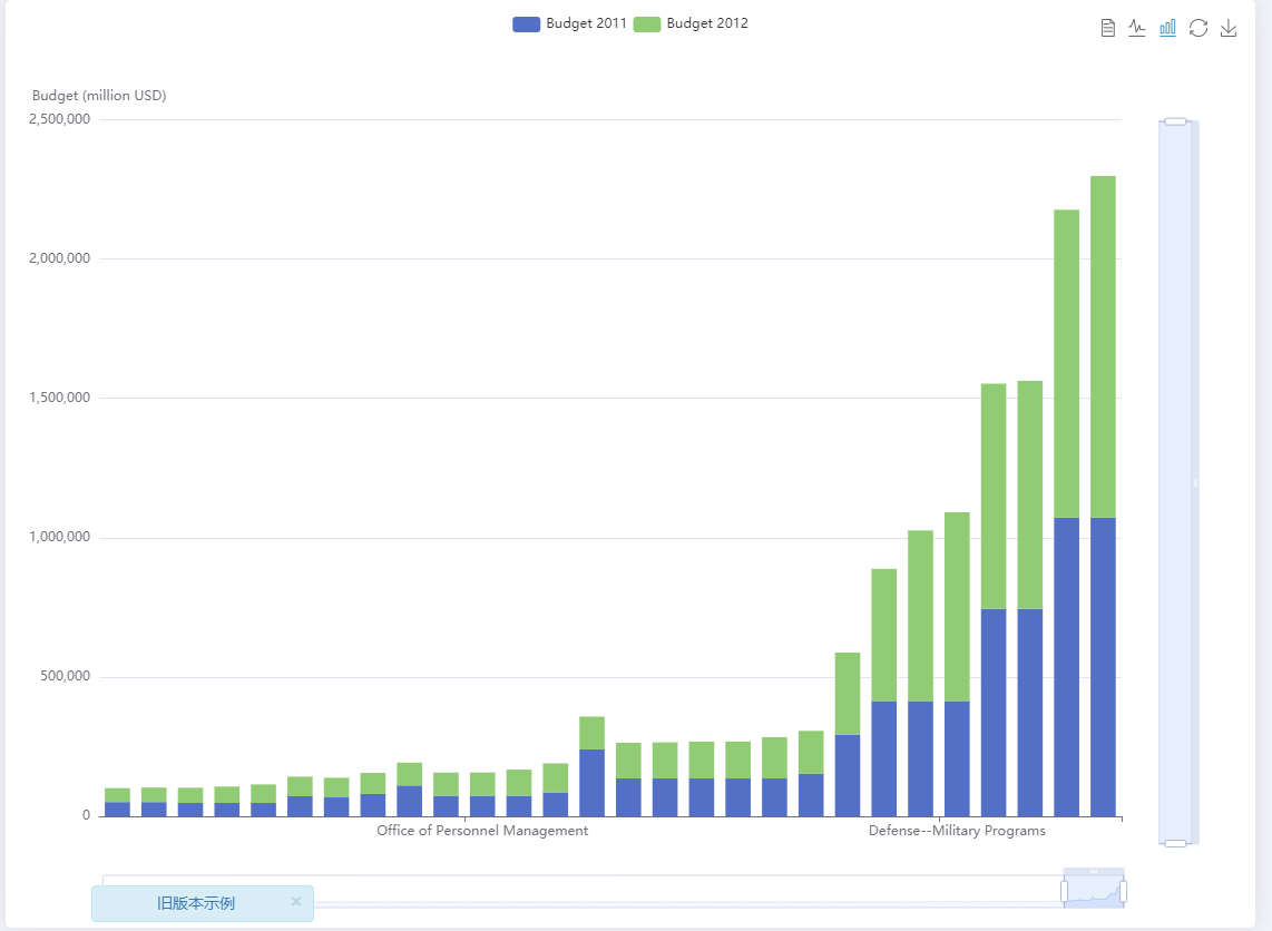 echarts使用toolbox切换堆叠柱形图和平铺折线图的问题解决_echart toolbox切换图表类型-CSDN博客