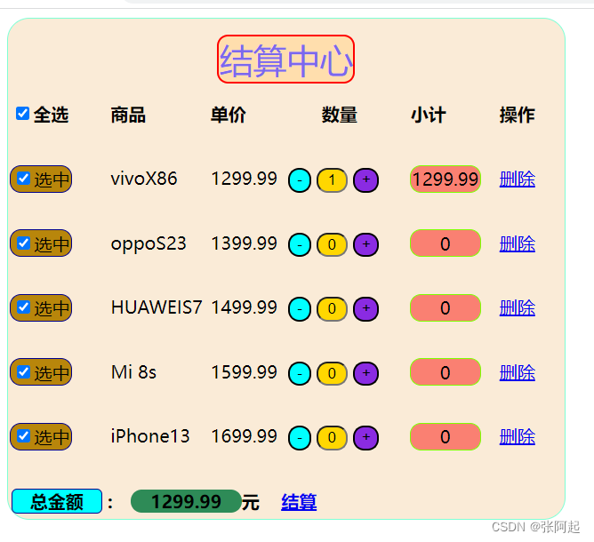 Jquery用dom遍历实现商城结算系统jquery实现结算 Csdn博客