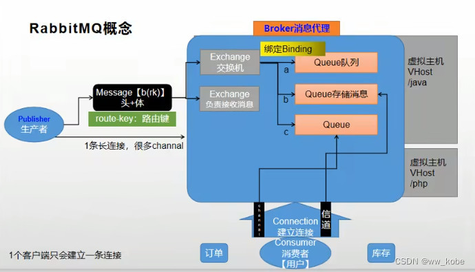 消息队列MQ_mq消息队列在实际生产中怎么配置-CSDN博客
