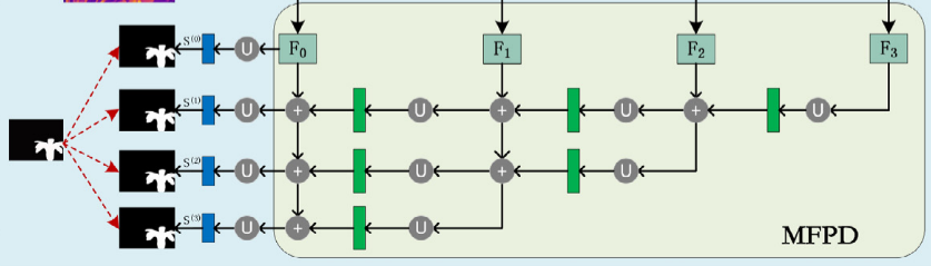 2022_NP_MIADPD_mfpd-CSDN博客