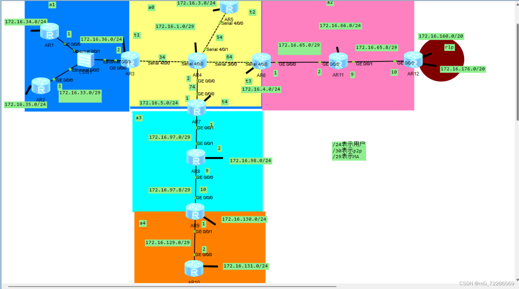 opsf综合实验2.0-CSDN博客