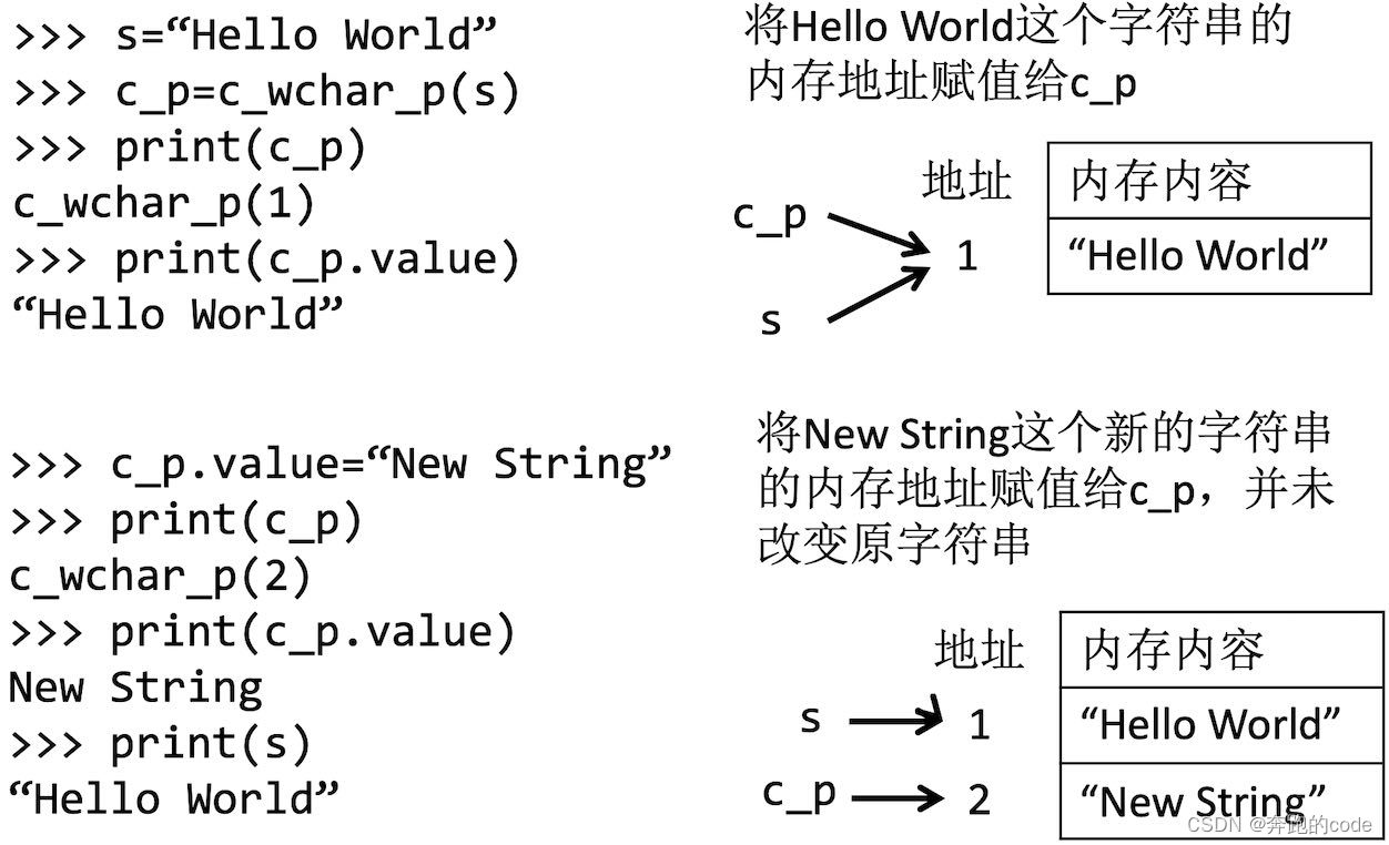 Ctypes: 一种用于Python的外部函数库【官方文档翻译】_ctypes是什么意思-CSDN博客
