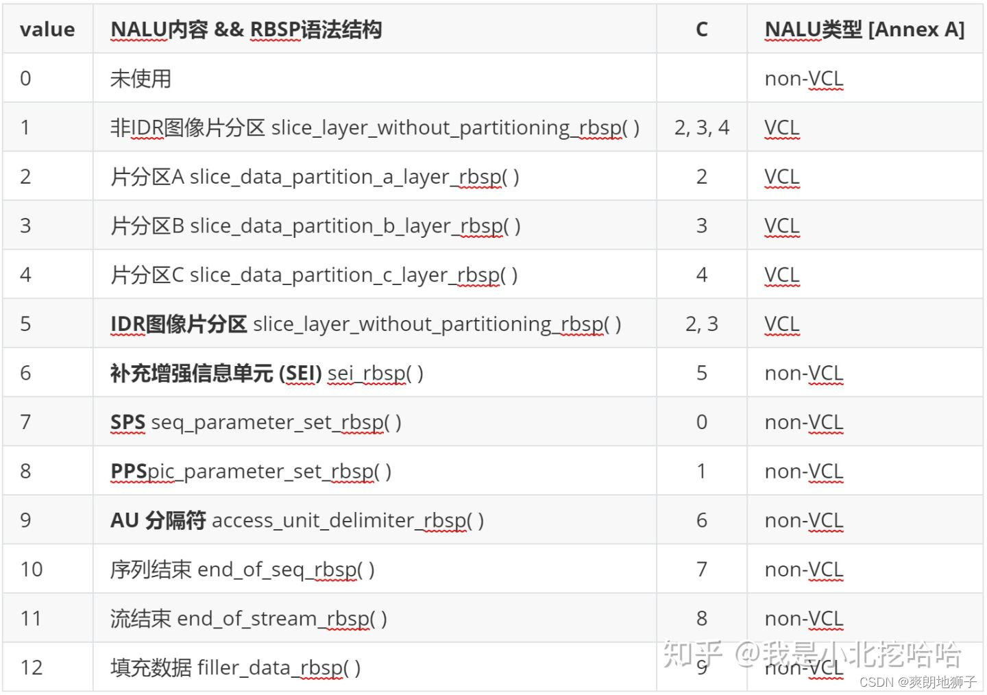 NALU的解析(包括SEI的知识)decodeSODBSeiData-CSDN博客