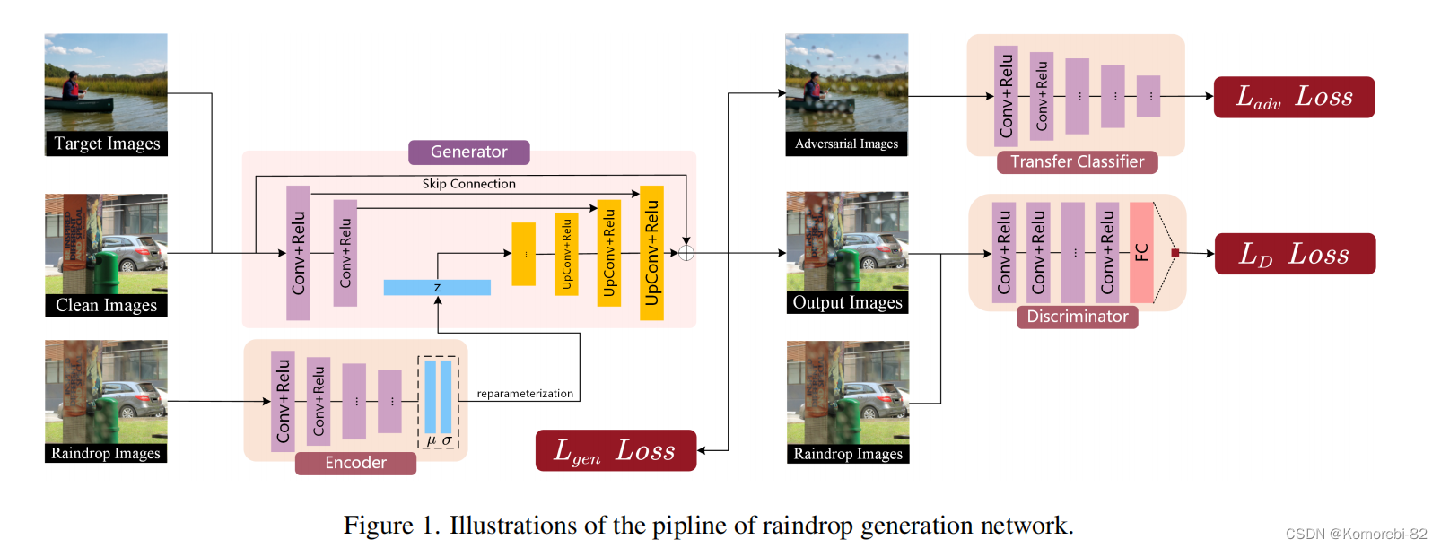 【论文阅读】CVPR2023 || Adversarial Attack with Raindrops-CSDN博客