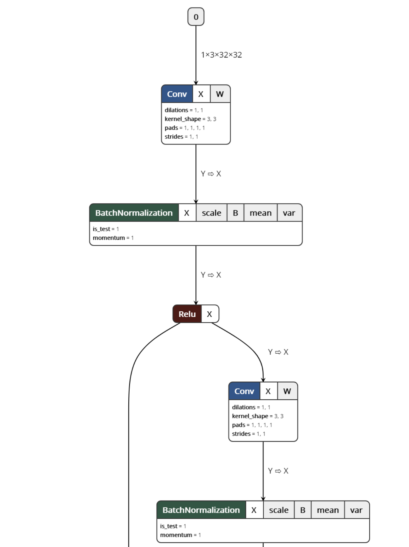 PyTorch下的网络可视化方式和工具_torch可视化ckpt-CSDN博客