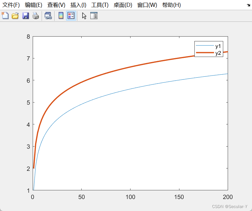 Matlab绘制二维图像matlab 绘制二维散点图 Csdn博客