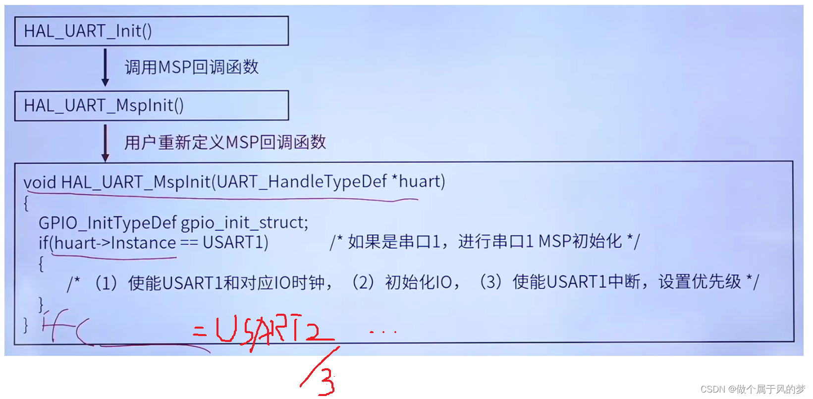 一篇笔记带你了解STM32串口-CSDN博客