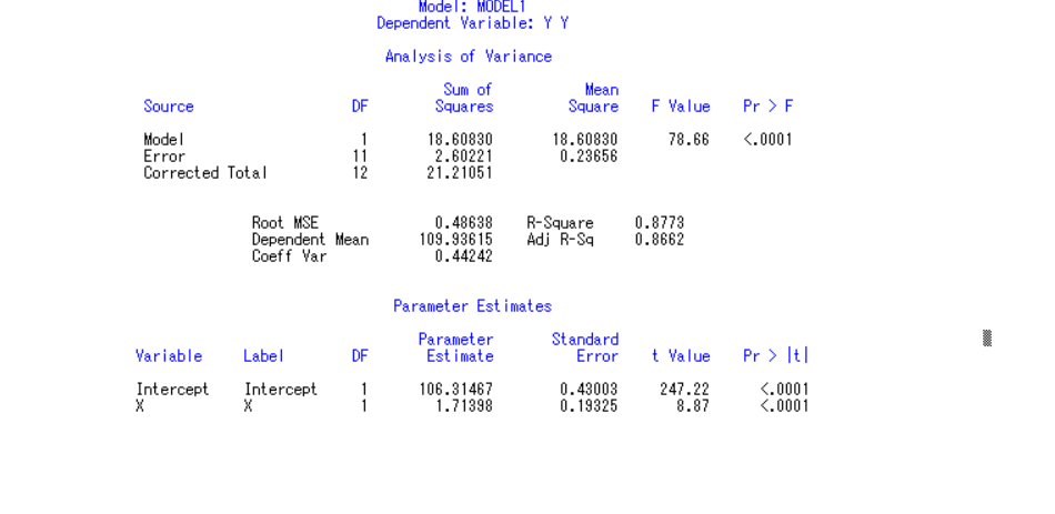 用SAS进行一元线性回归分析(用proc reg求回归方程和其显著性检验，作散点图，求预测值和预测区间，判断方程的拟合程度)-CSDN博客