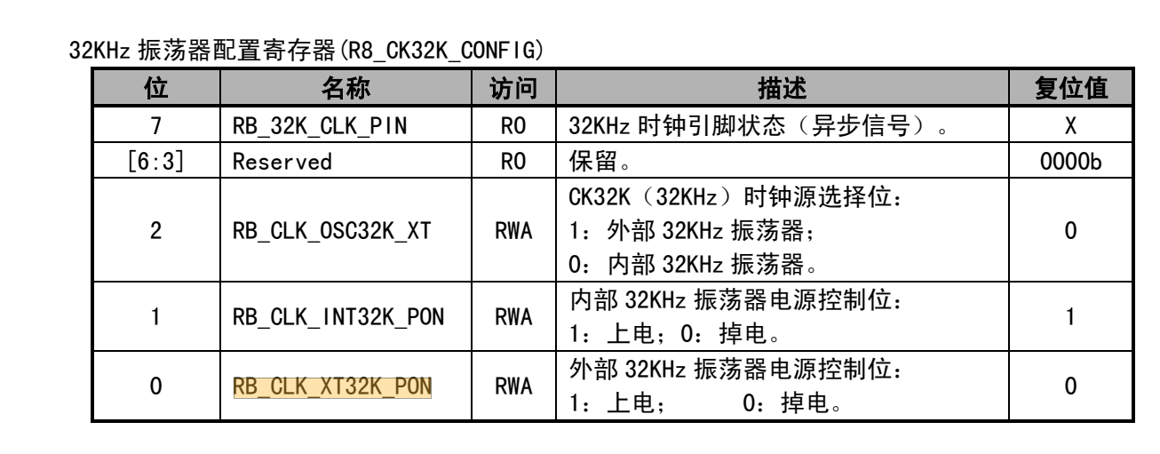 CH573 低功耗配置_ch573 蓝牙 低功耗 温湿度计-CSDN博客