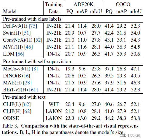 Open-Vocabulary Panoptic Segmentation with Text-to-Image Diffusion Models-CSDN博客