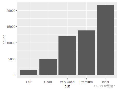 ggplot2柱状图进阶画法_ggplot 柱状图-CSDN博客
