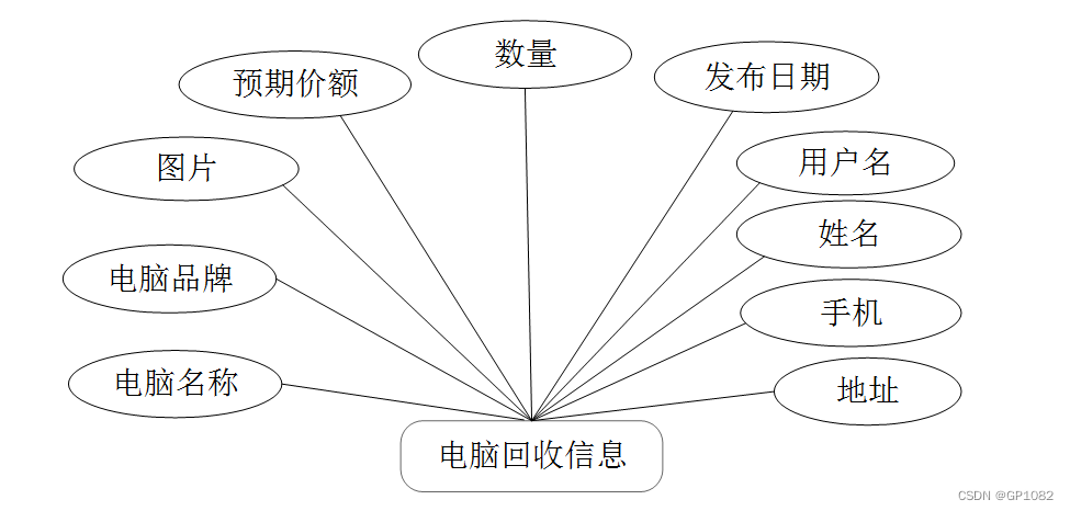 ssm二手电脑交易系统o4za7【独家源码】 应对计算机毕业设计困难的解决方案-CSDN博客