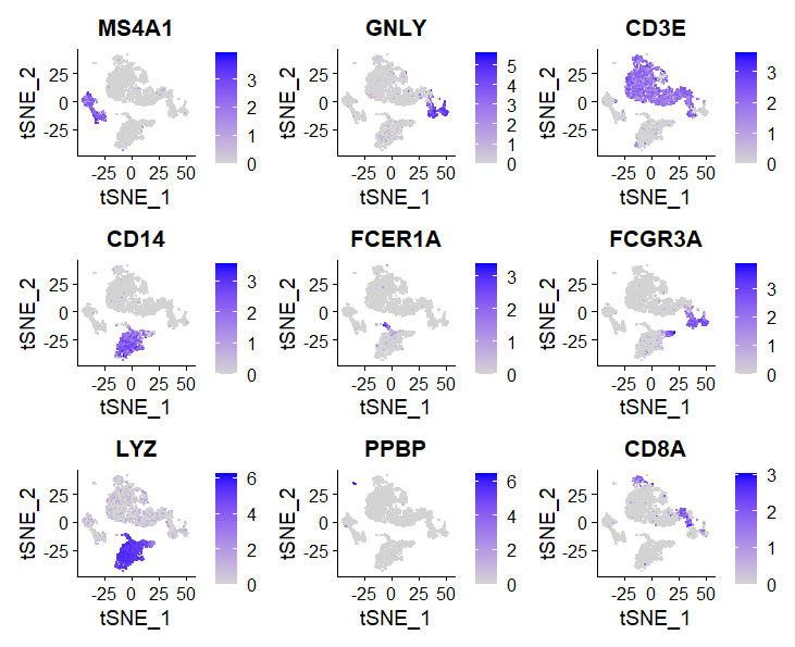 单细胞测序学习笔记（一）——细胞聚类和鉴定_pbmc