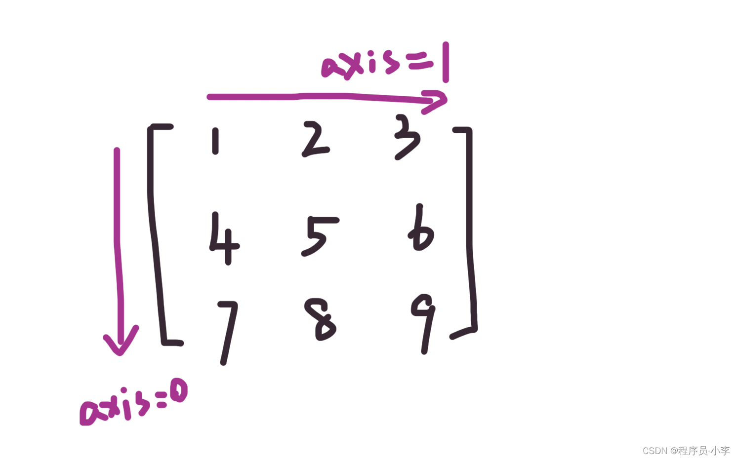 Python数据分析——numpy/pandas_python重置索引-CSDN博客