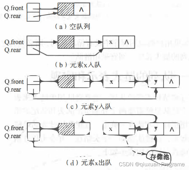 《数据结构 C语言版 严蔚敏 第2版》:栈和队列数据结构c语言版严蔚敏第二版实验报告cqupt Csdn博客 2609