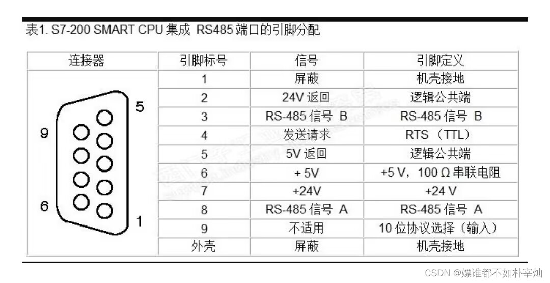 基于STM32F103C8的串口通信 hello windows_stm32f103c8的通信接口-CSDN博客