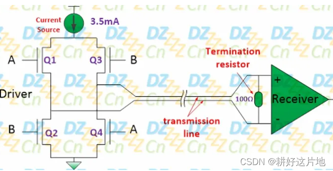 LVDS信号_lvds rx-CSDN博客