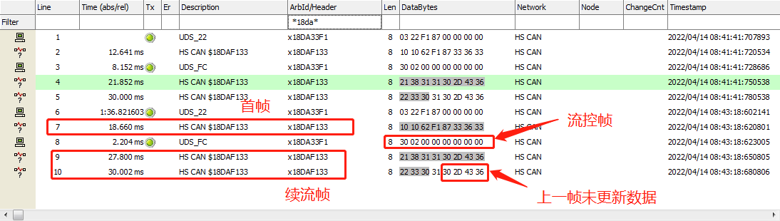 ISO15765-2多包报文传输协议_多包帧报文怎么定义-CSDN博客