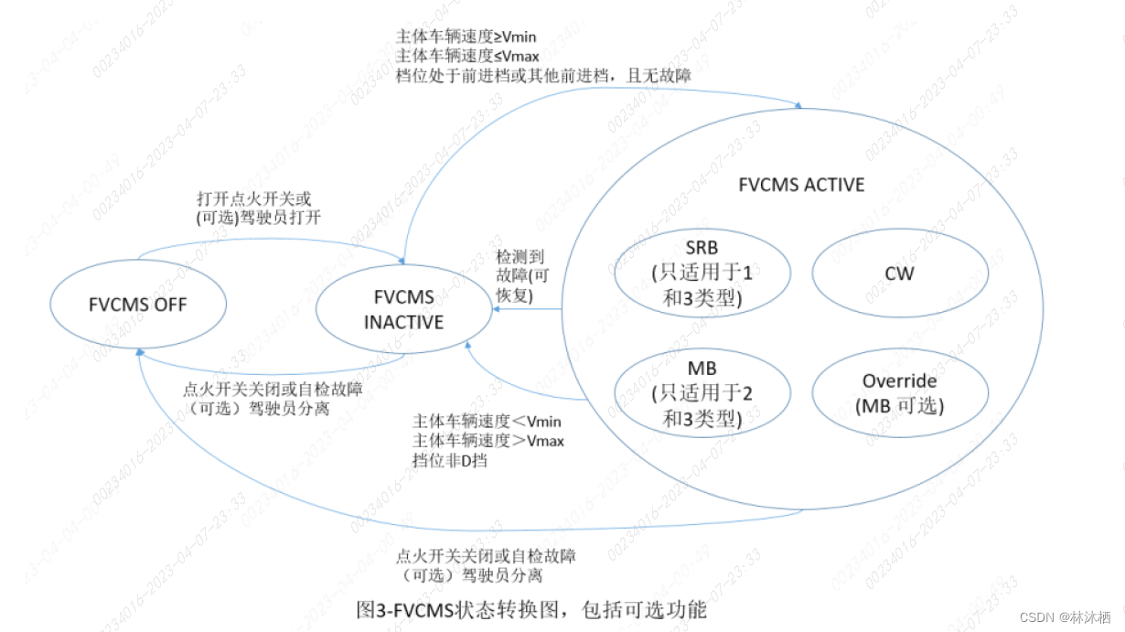 法规标准-ISO 22839标准解读(2013版)-CSDN博客