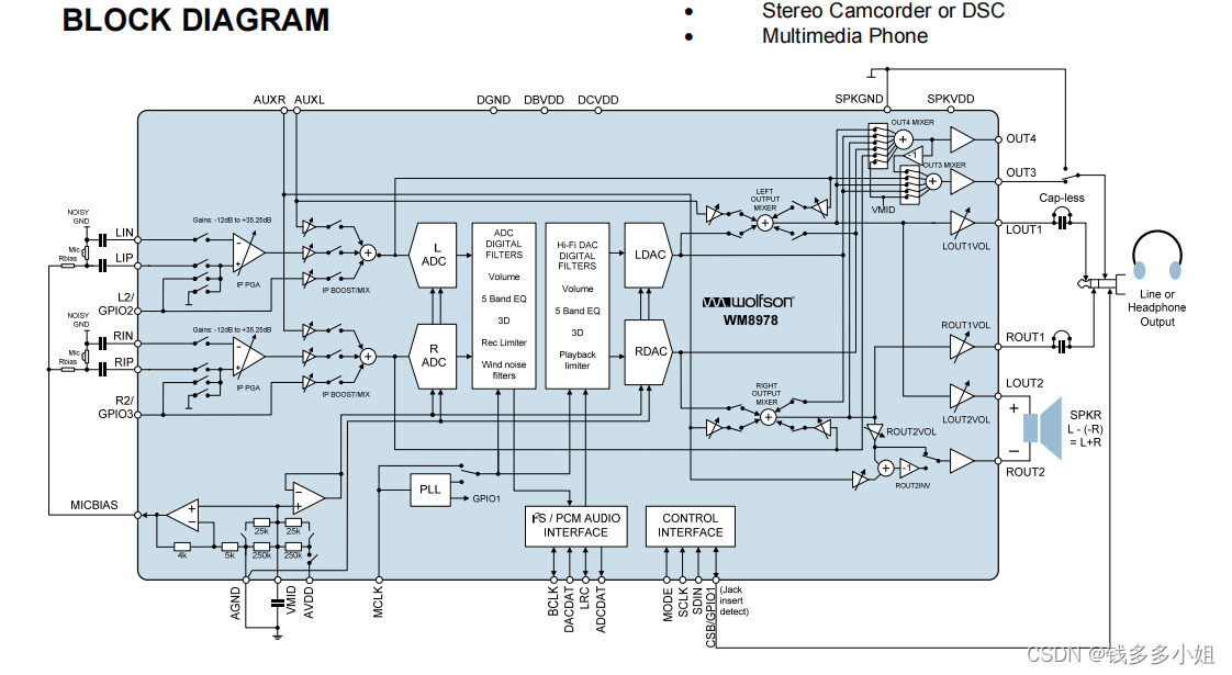 以WM8978为例的音频设计方案-CSDN博客