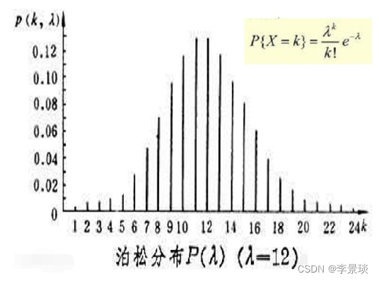 Java泊松分布common Math3 泊松分布 Csdn博客