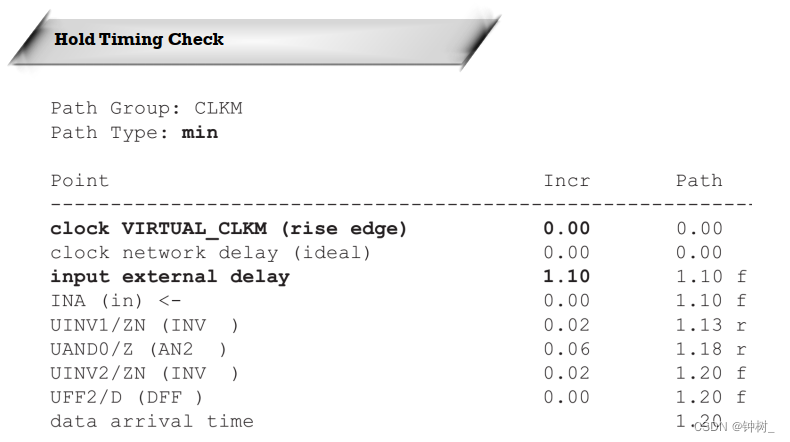 （五）STA——建立时间与保持时间检查_sta 保持时间检查-CSDN博客