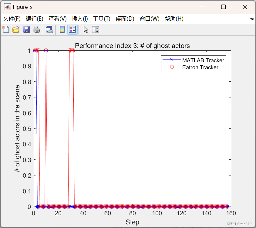 基于MATLAB中雷达和视觉合成数据的目标级传感器融合（Matlab）代码实现_matlab dets-CSDN博客