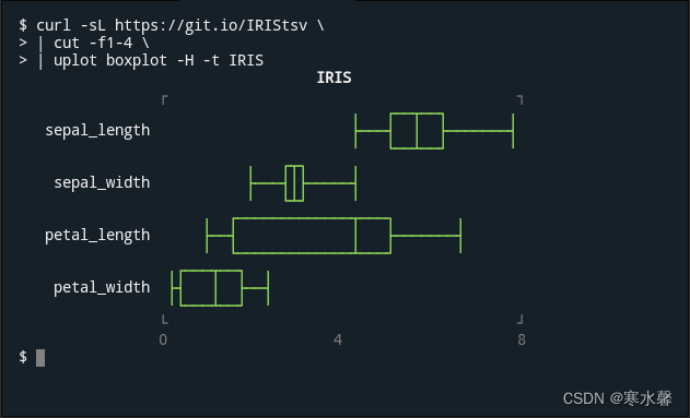 YouPlot：在终端上绘制图形的命令行工具-CSDN博客